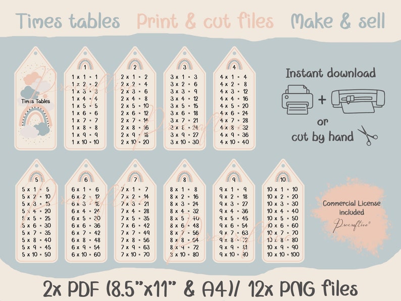 Times Tables Tags Instant Download Files for Cutting - Etsy