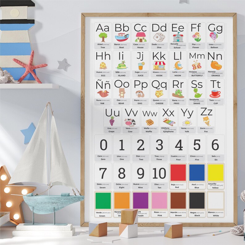 Spanish Alphabet, Numbers & Colors Poster for Kids | Learn Spanish ...