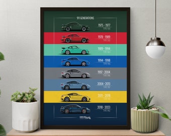 Porsche 911 Turbo Evolution Poster, Digital Download Print, Car ...