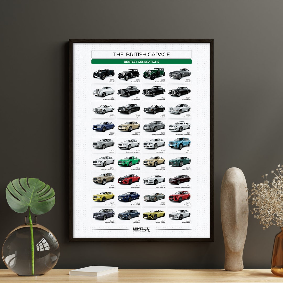 Bentley History Poster Gift Bentley Car Models - Etsy
