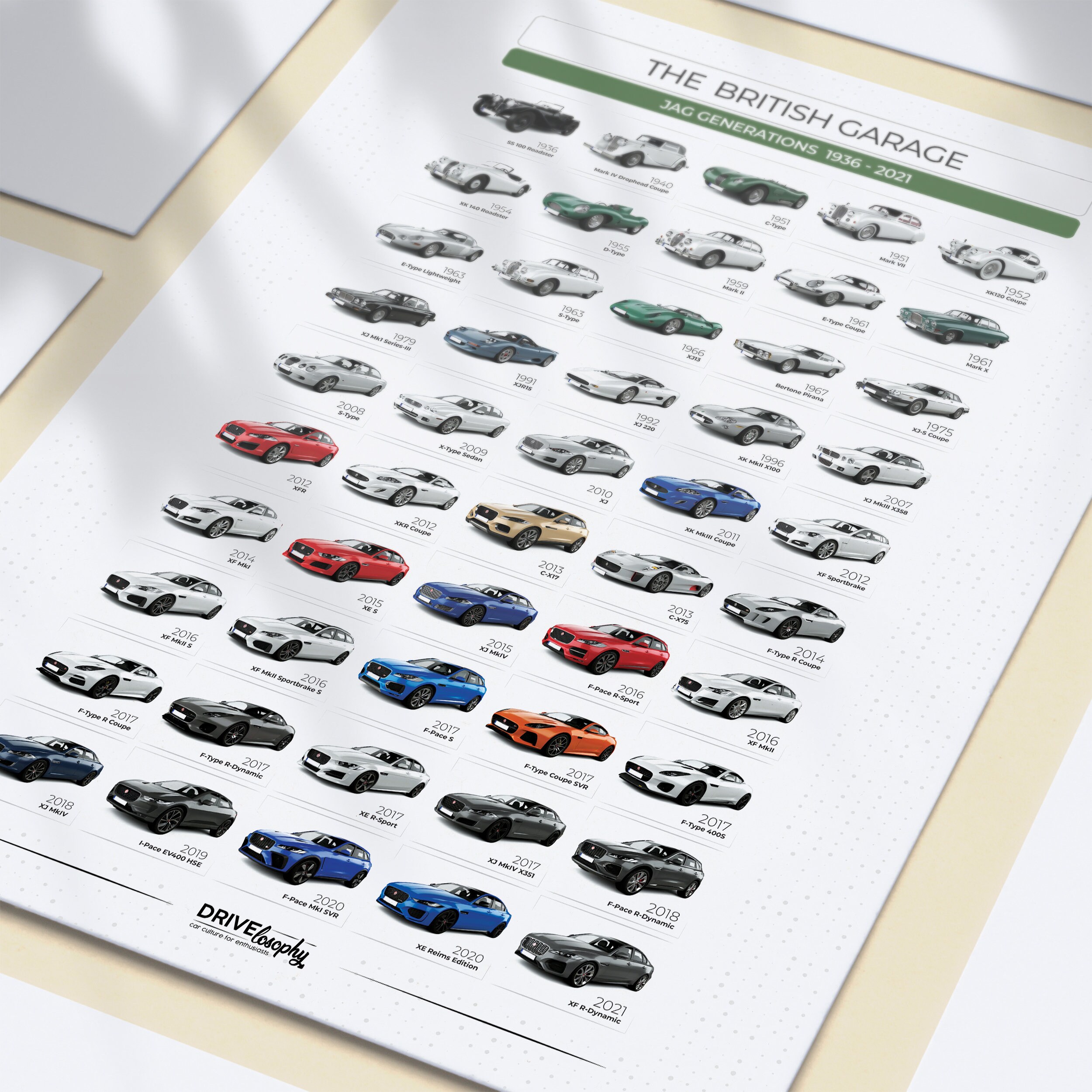 Jaguar History Poster Gift Jaguar Car Models Poster - Etsy