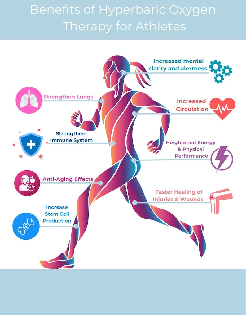 Benefits of Hyperbaric Oxygen Therapy in Athletes - Etsy