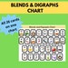 Blends and Digraphs Bundle,blends and Digraphs Cards,blends and ...