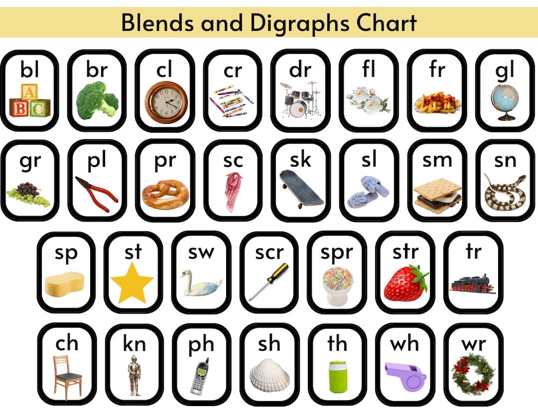 Blends & Digraphs Chart, Blends Chart, Digraphs Chart, Phonics Chart ...