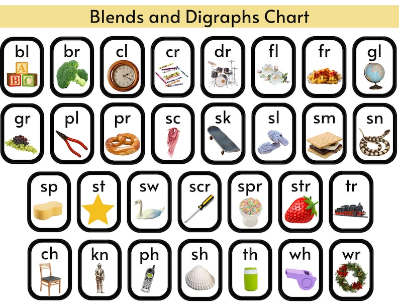 Blends & Digraphs Chart, Blends Chart, Digraphs Chart, Phonics Chart ...