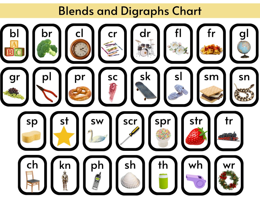 Blends & Digraphs Phonics Chart With Real Photographs (digital Download ...