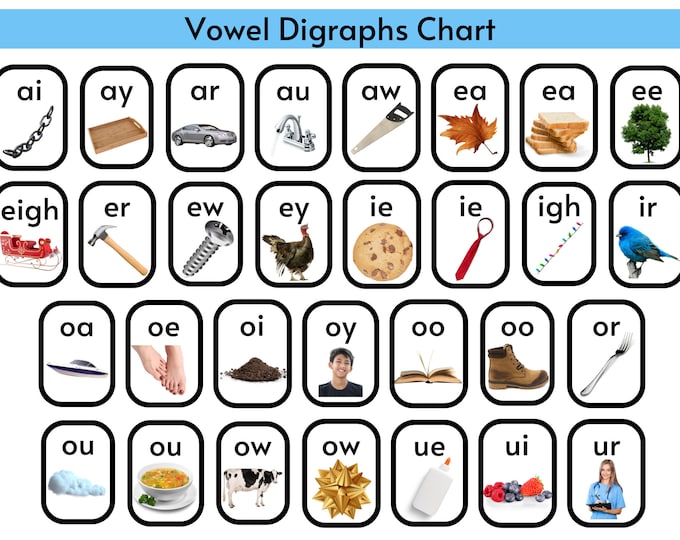 Blends & Digraphs Chart, Blends Chart, Digraphs Chart, Phonics Chart, Phonics Center, Consonant ...