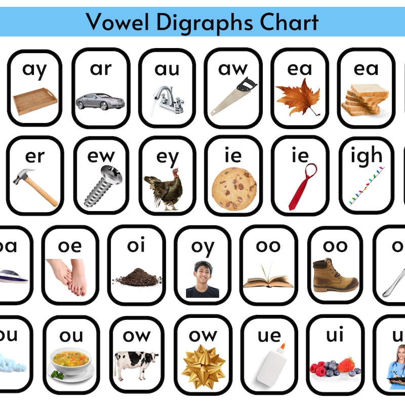 Phonics Charts Vowels - Etsy UK