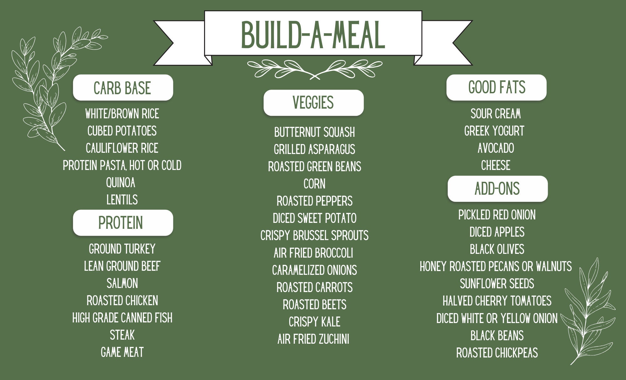 Build A Meal Print Out, Meal Planning Help, Meal Prep Poster, Meal ...