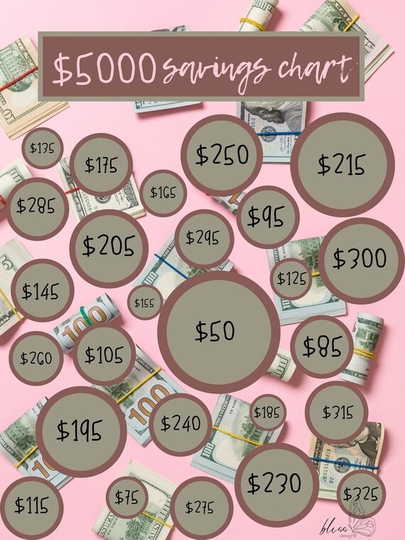 Savings Chart - Etsy