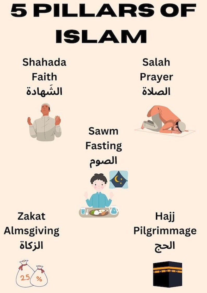 5 Pillars of Islam Print | Islamic Prints | Muslim Poster | Islamic ...