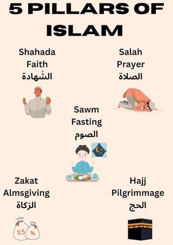 5 Pillars of Islam Print | Islamic Prints | Muslim Poster | Islamic ...