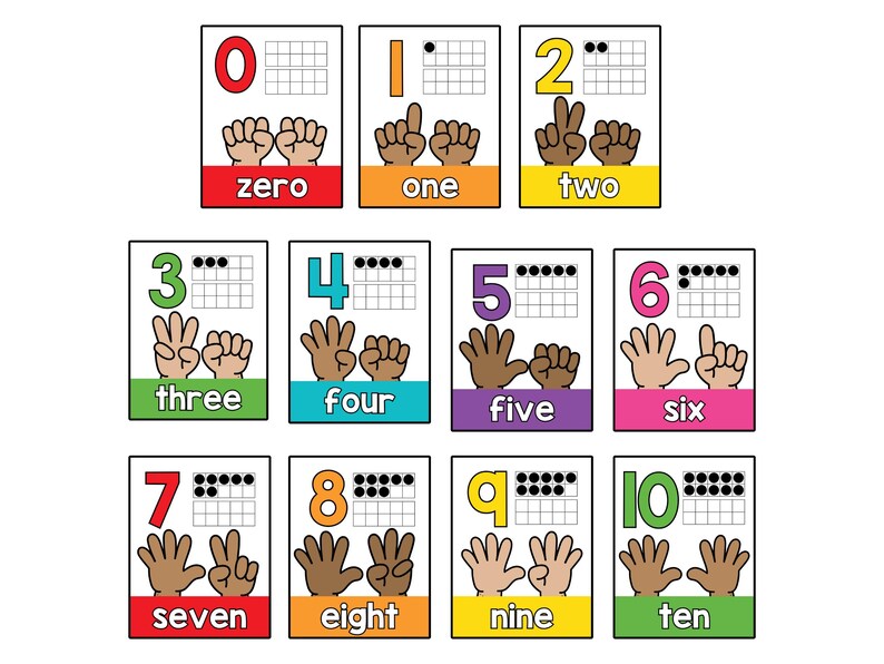 0-20 Number Hand Posters: Visual Learning Classroom Decor - Etsy