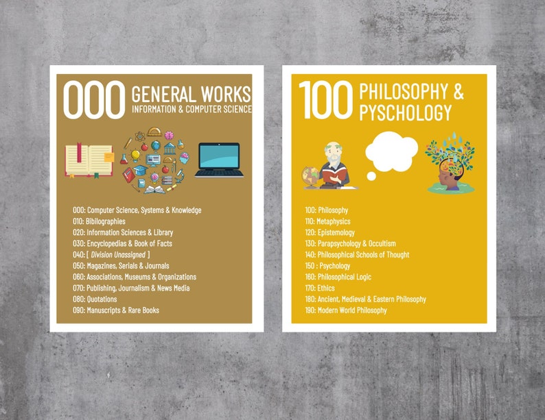 Dewey Decimal Classification Poster Set 10 Printable Posters - Etsy