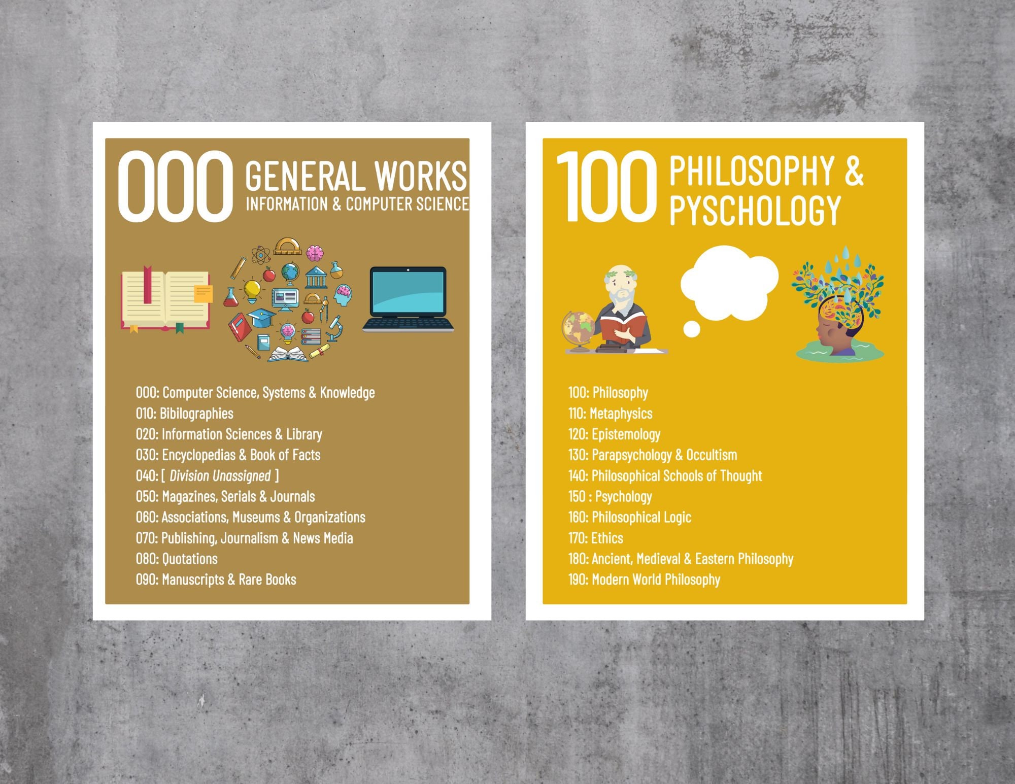 Dewey Decimal Classification Poster Set 10 Printable Posters - Etsy UK