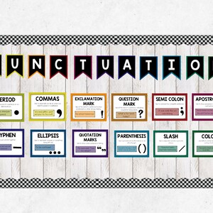 Punctuation Posters, Classroom Decor Printables, Writing Posters ...