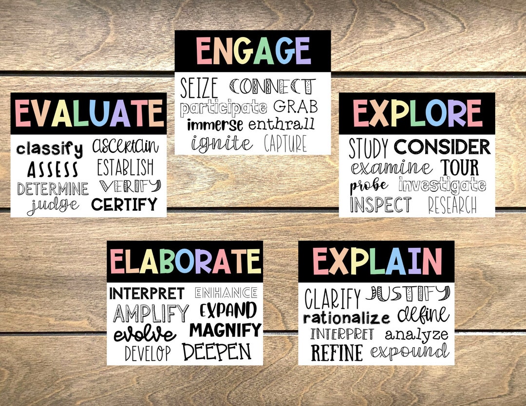 5E Learning Model Poster Bundle, Science, Poster Bundle, Classroom Art ...