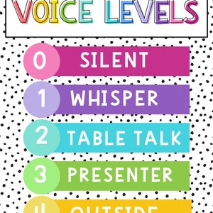 Voice Level Chart Classroom Decor, INSTANT DOWNLOAD Classroom Policies ...