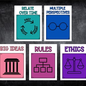 Printable Classroom Decor: 11 Depth and Complexity Icon Posters ...