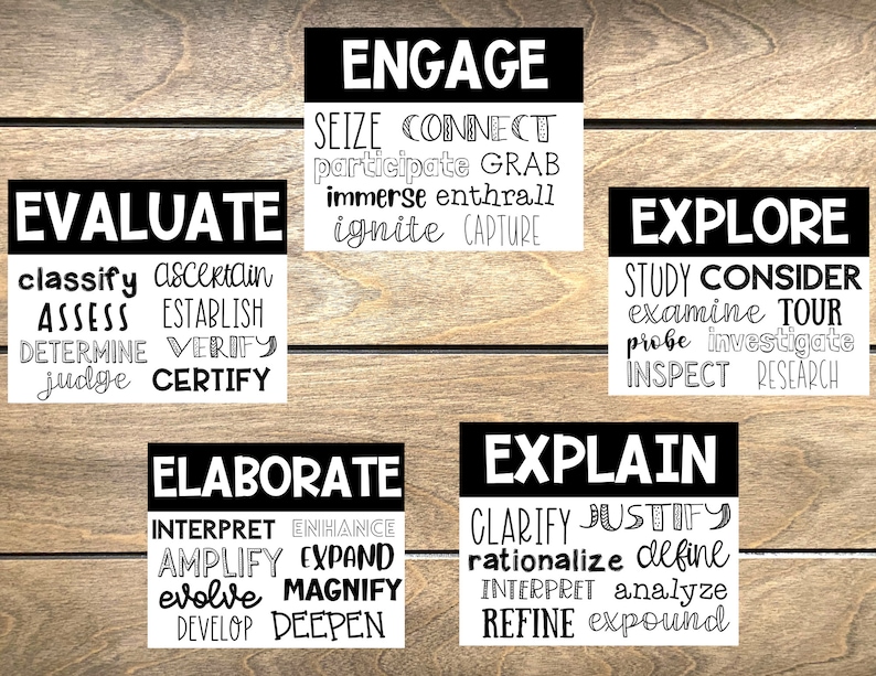 5E Learning Model Poster Bundle Science Poster Bundle - Etsy