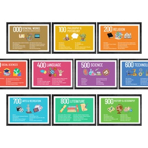 Dewey Decimal Classification Poster Set: Library Classroom Decor ...