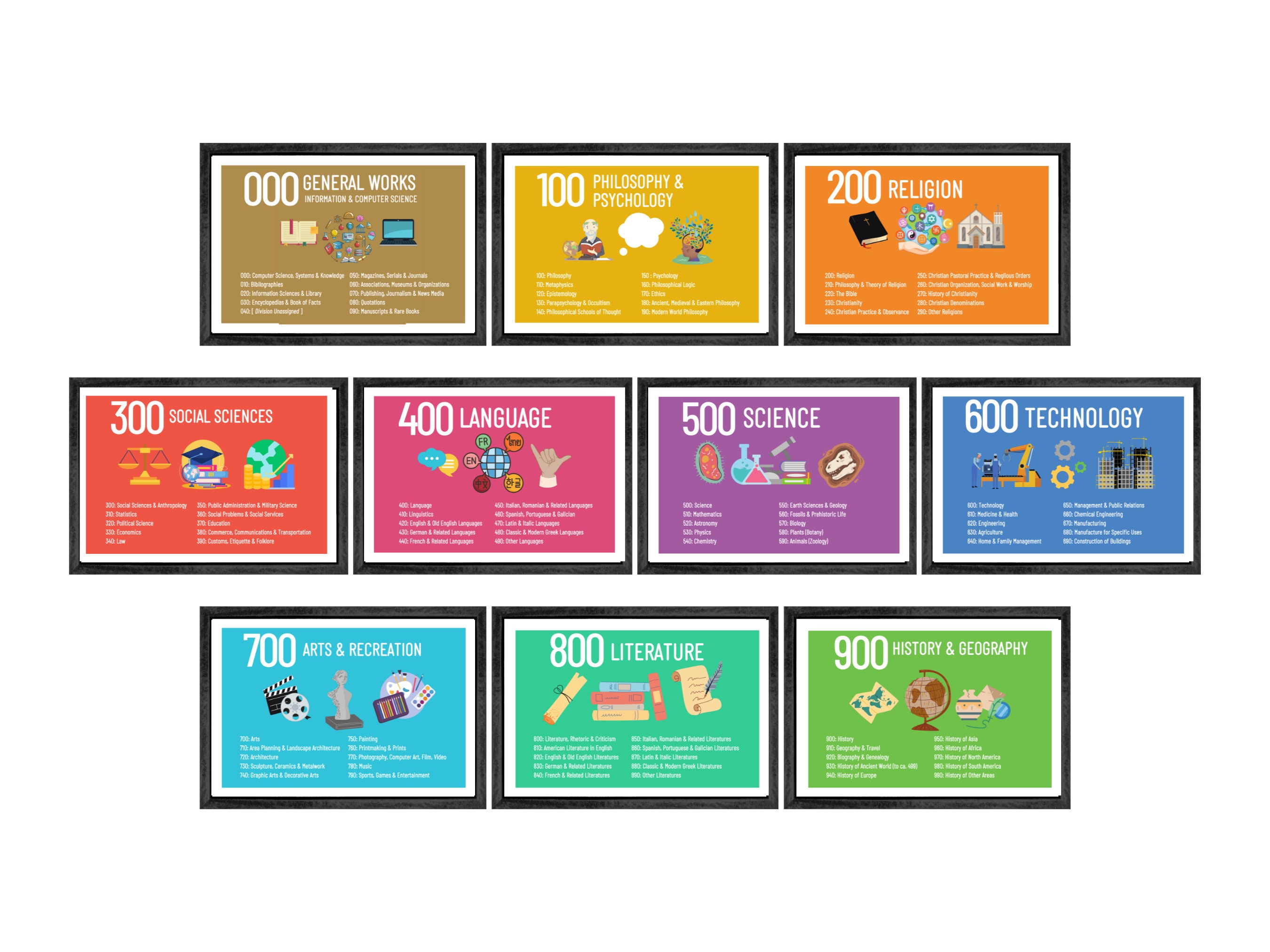 Dewey Decimal System The Dewey Decimal System Poster :: Teacher