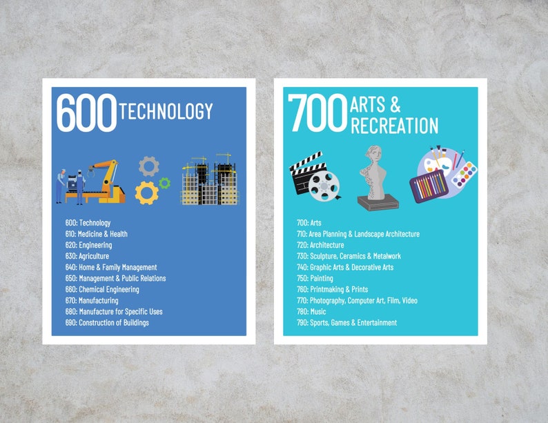 Dewey Decimal Classification Poster Set 10 Printable Posters - Etsy