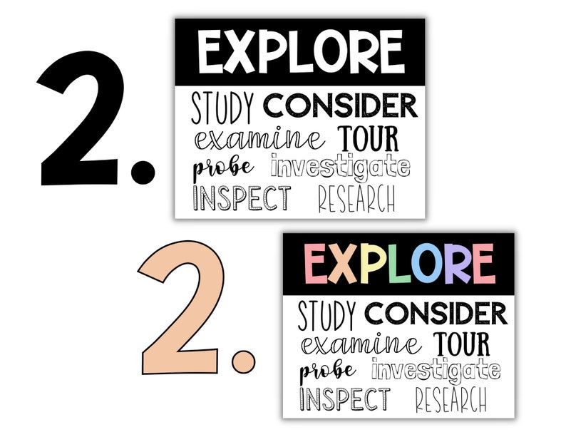 5E Learning Model Classroom Poster Bundle: STEM Science Art (PDF Print ...