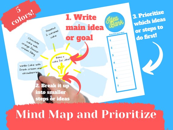 Visual Mind Map Mind Mapping Mind Map Template Mind Map - Etsy.de