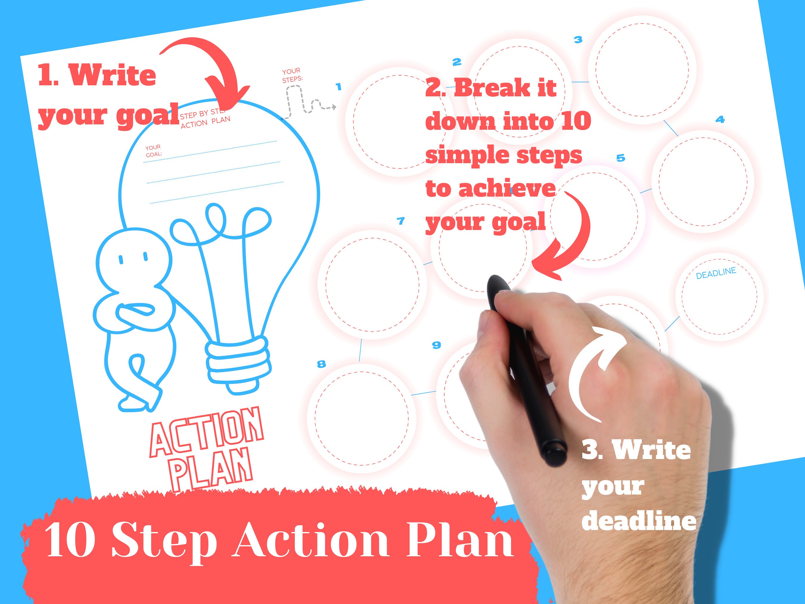 Action Plan Template Mind Map Template Mind Map Planner - Etsy