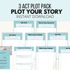 Scene Card | Plotting Card | Scene Card Template | Writing Template - Etsy
