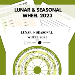 Create a Scene Template Plotting Scenes Template Developing - Etsy ...