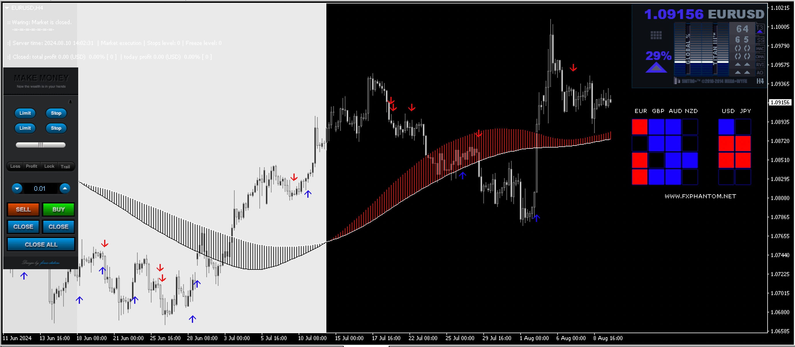 FX-PHANTOM 1.0 Trading Software | MT4 Indicator + Expert Assistant - Etsy
