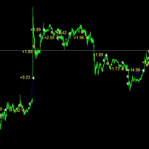 EA Golden Elephant MT4 | Advanced Trend Trading Forex Robot - Etsy