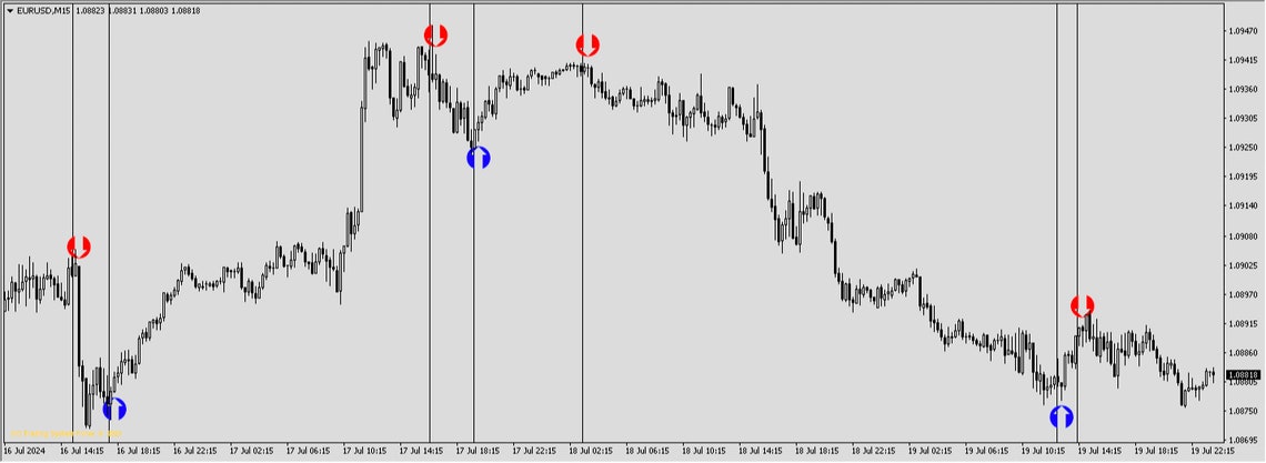 Forex Holy Grail Indicator | MT4 Trading Tool for Forex, Commodities ...