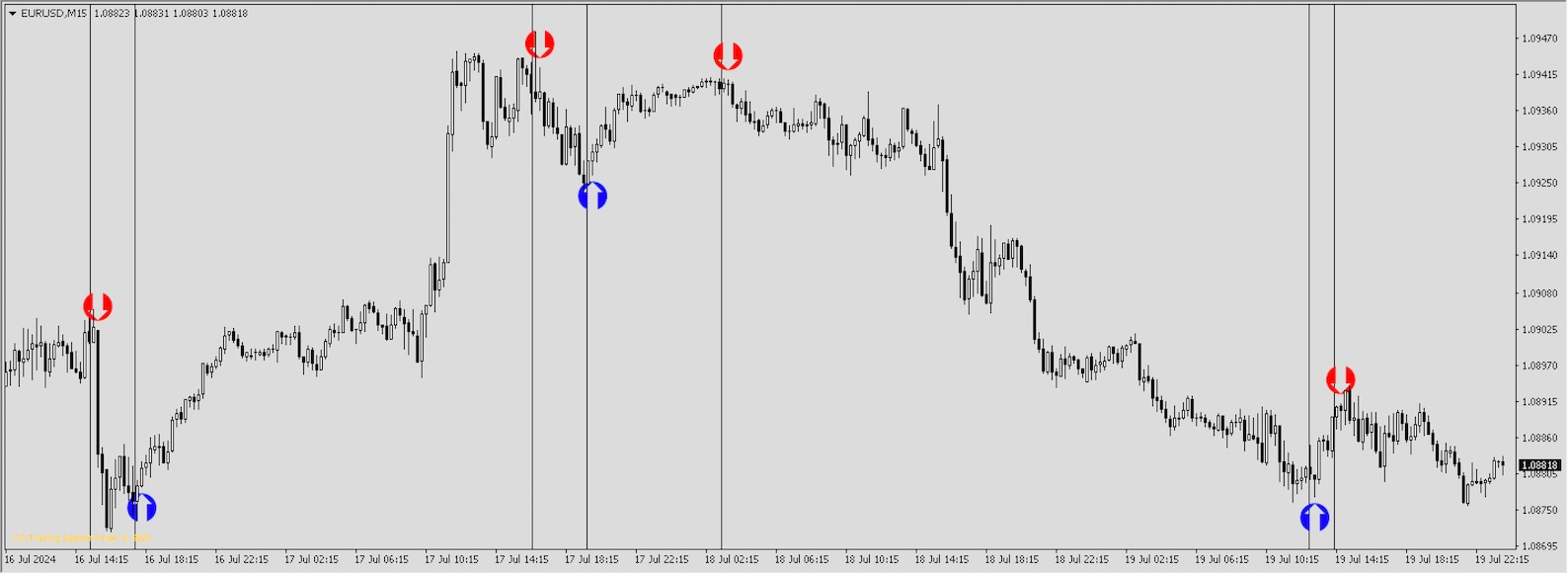 Forex Holy Grail Indicator | MT4 Trading Tool for Forex, Commodities ...