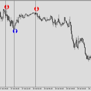 Forex Holy Grail Indicator | MT4 Trading Tool for Forex, Commodities ...
