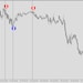 Forex Holy Grail Indicator | MT4 Trading Tool for Forex, Commodities ...