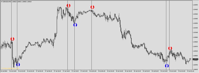 Forex Holy Grail Indicator | MT4 Trading Tool for Forex, Commodities ...