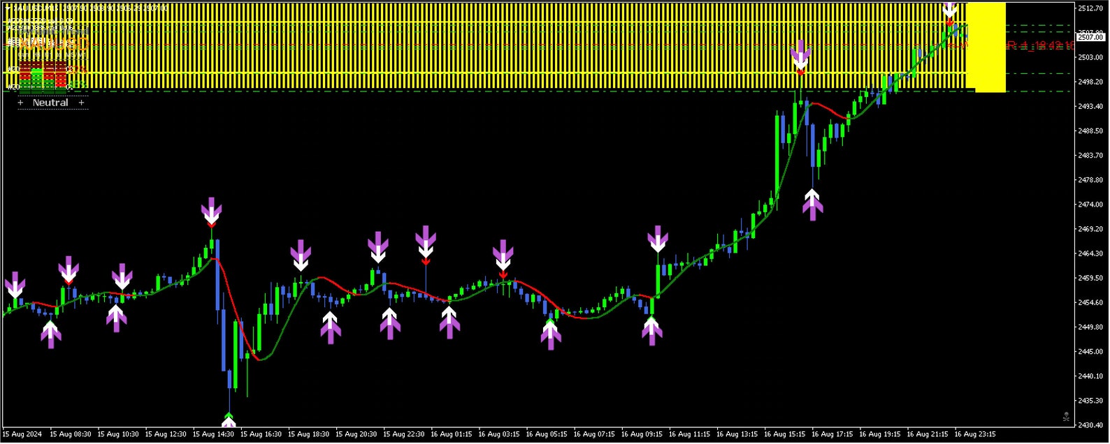 Estrategia Mega Profit | MT4 Scalping Indicator - Etsy