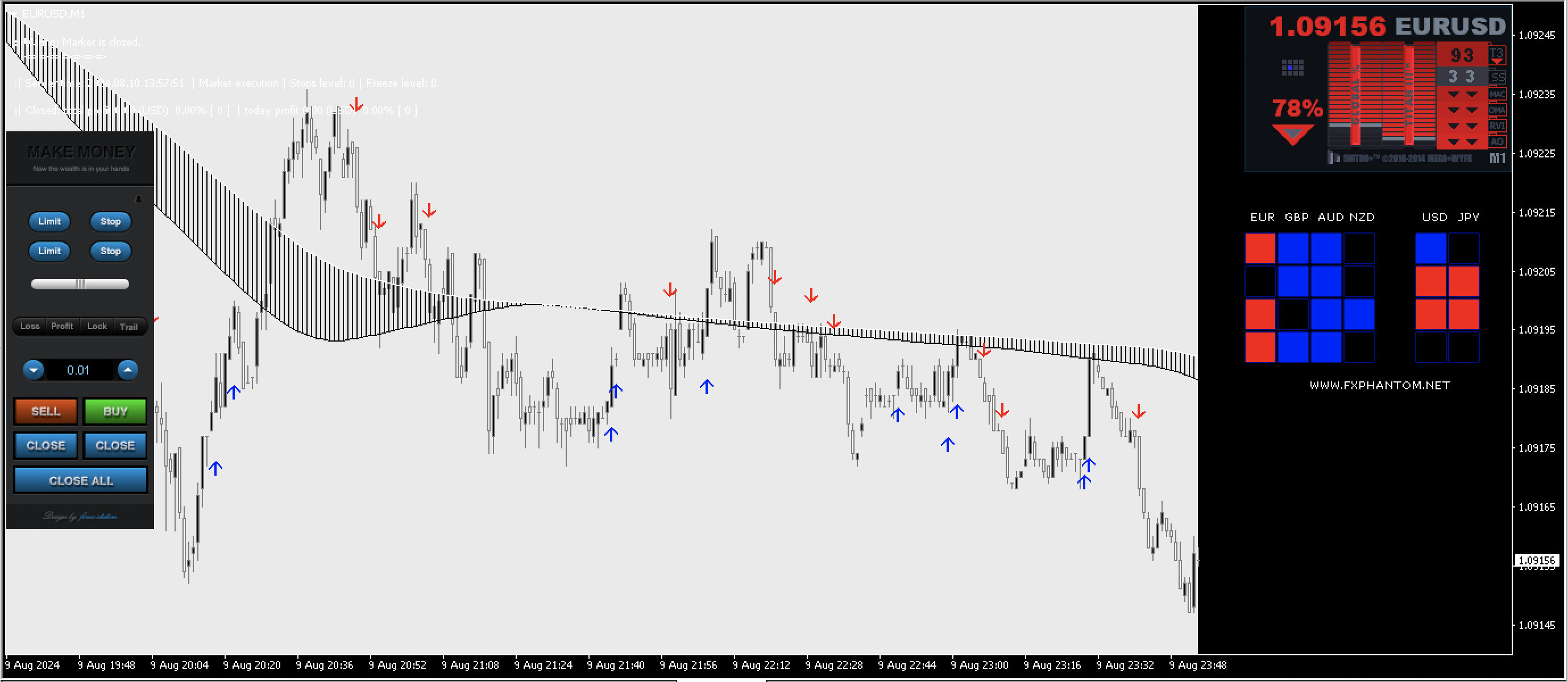 FX-PHANTOM 1.0 Trading Software | MT4 Indicator + Expert Assistant - Etsy