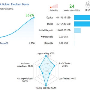 EA Golden Elephant MT4 | Advanced Trend Trading Forex Robot - Etsy