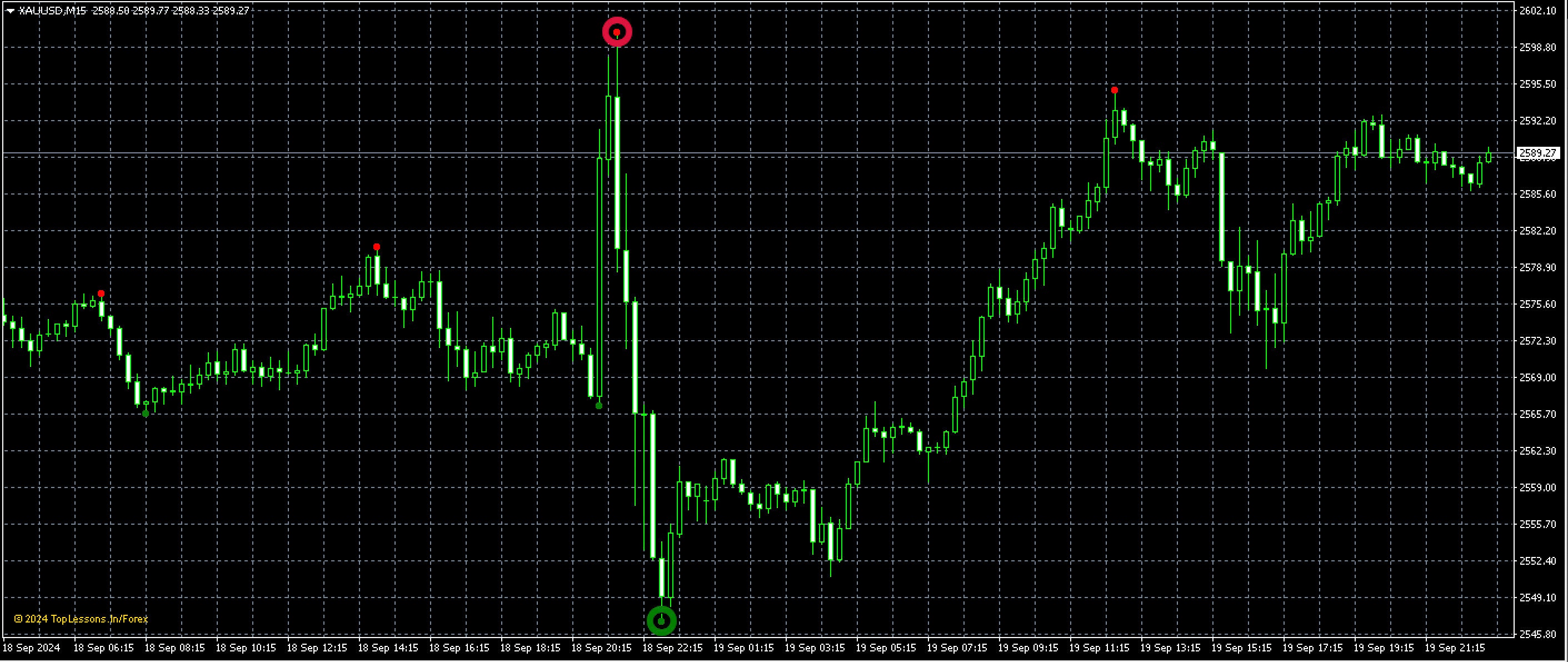 The Snipers Robot Indicator MT4 Non-repaint Forex Trading System - Etsy ...