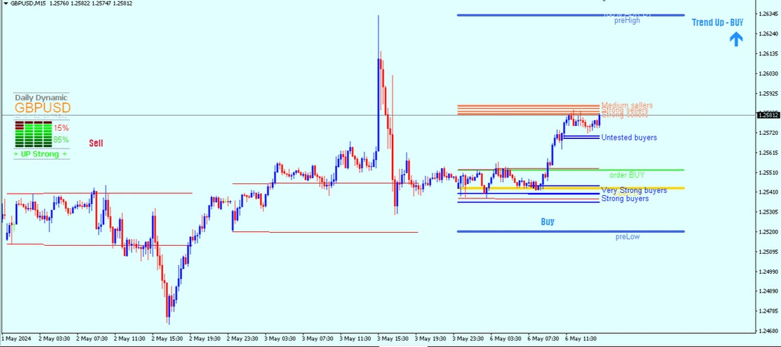Blue Mode System 1.6 | Forex Indicator for MT4 - Etsy