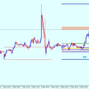 Blue Mode System 1.6 | Forex Indicator for MT4 - Etsy