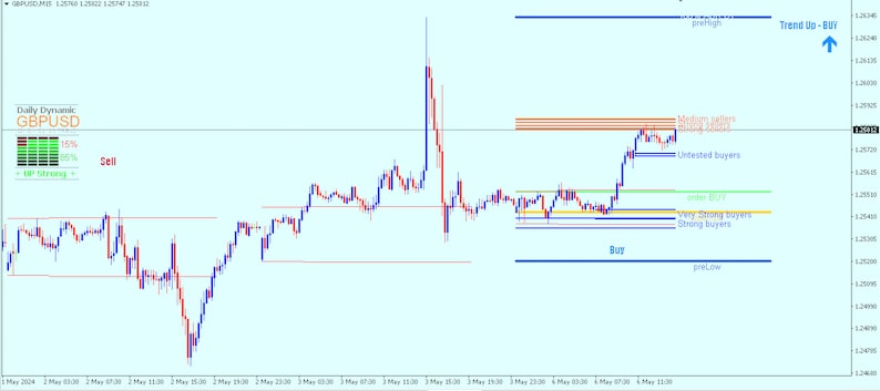 Blue Mode System 1.6 | Forex Indicator for MT4 - Etsy