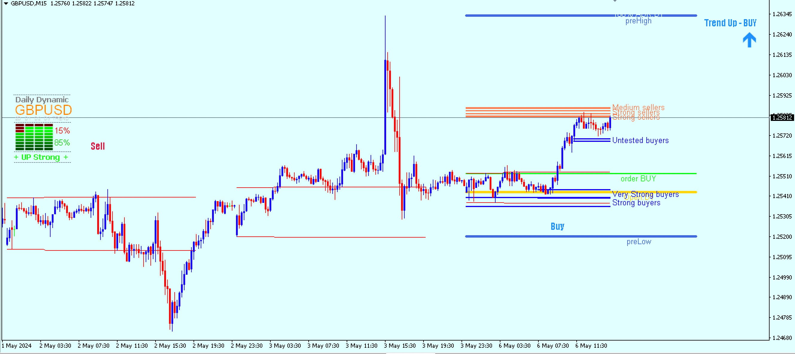 Blue Mode System 1.6 | Forex Indicator for MT4 - Etsy