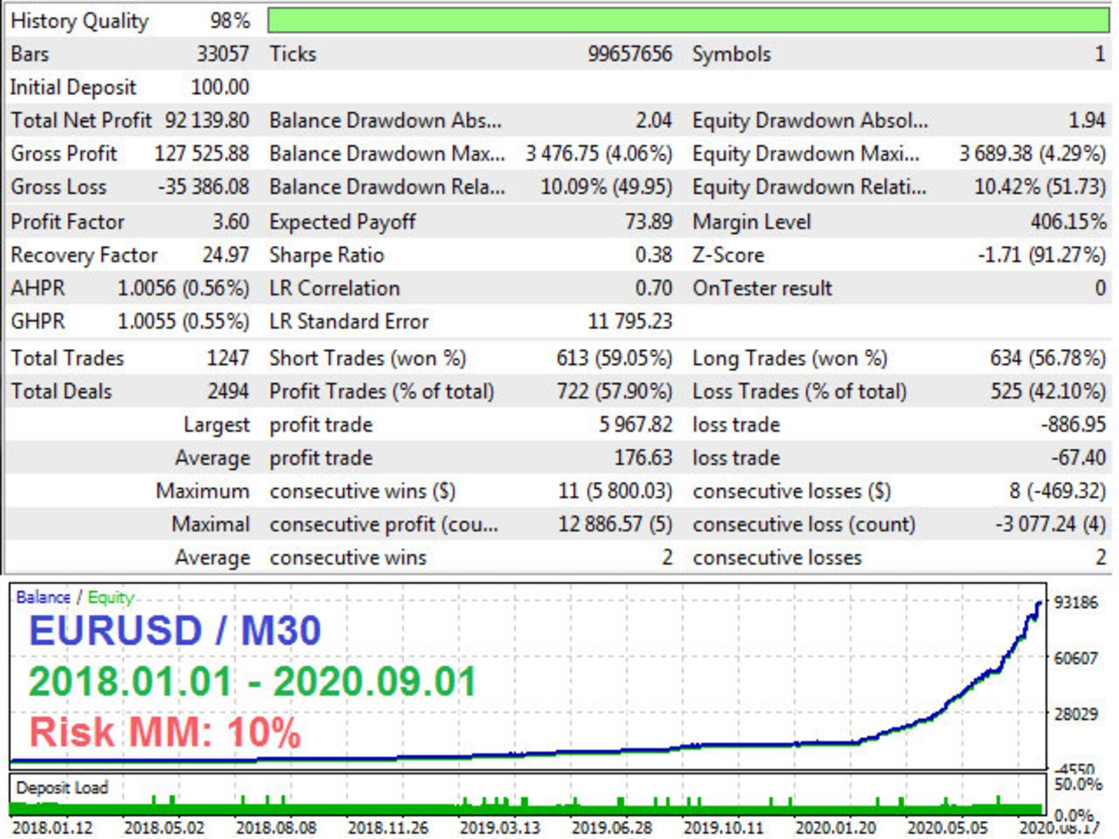 EA Red Dragon MT5 | Advanced Forex Trading Robot for Low-risk Scalping ...