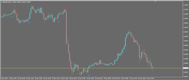 Aizig No Repaint Arrows M15 Indicator for MT4 | High-precision Scalping ...