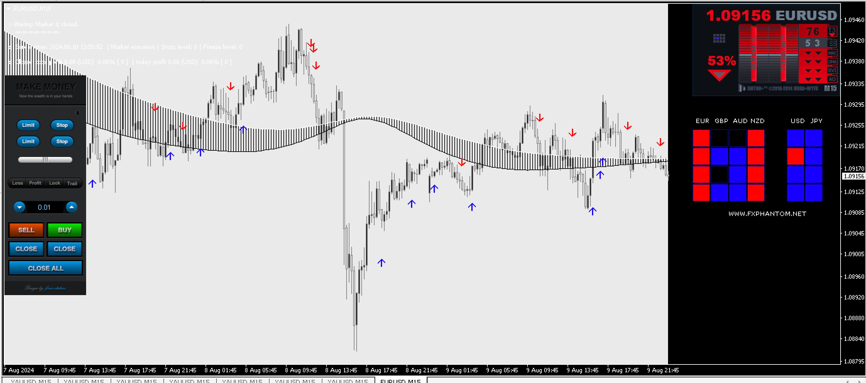 FX-PHANTOM 1.0 Trading Software | MT4 Indicator + Expert Assistant - Etsy